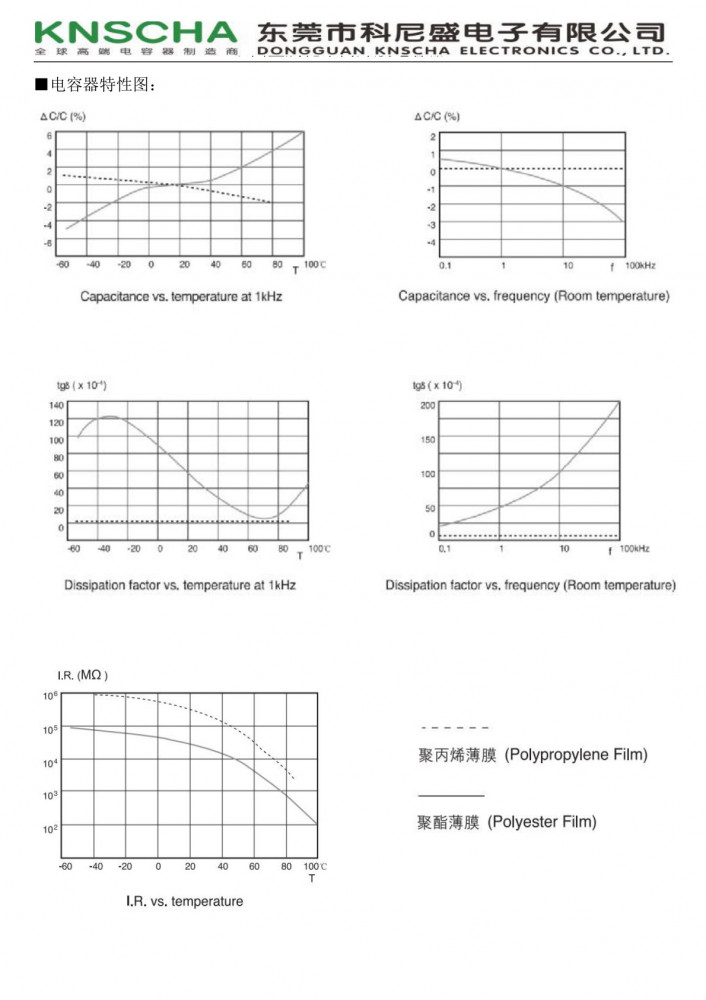 MMK153J3AD2KN208G0 specification page 6