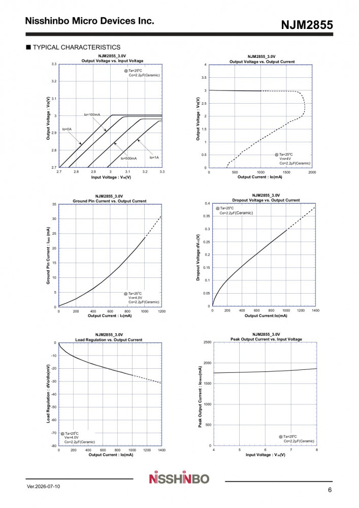 NJM2855 datasheet page 6