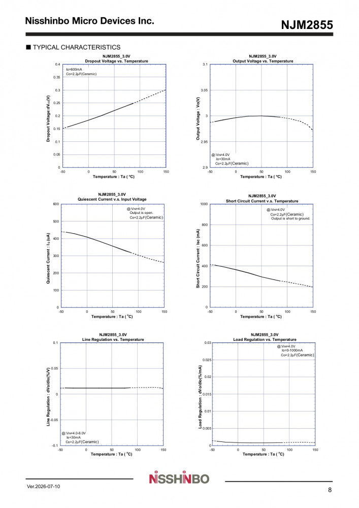 NJM2855 datasheet page 8
