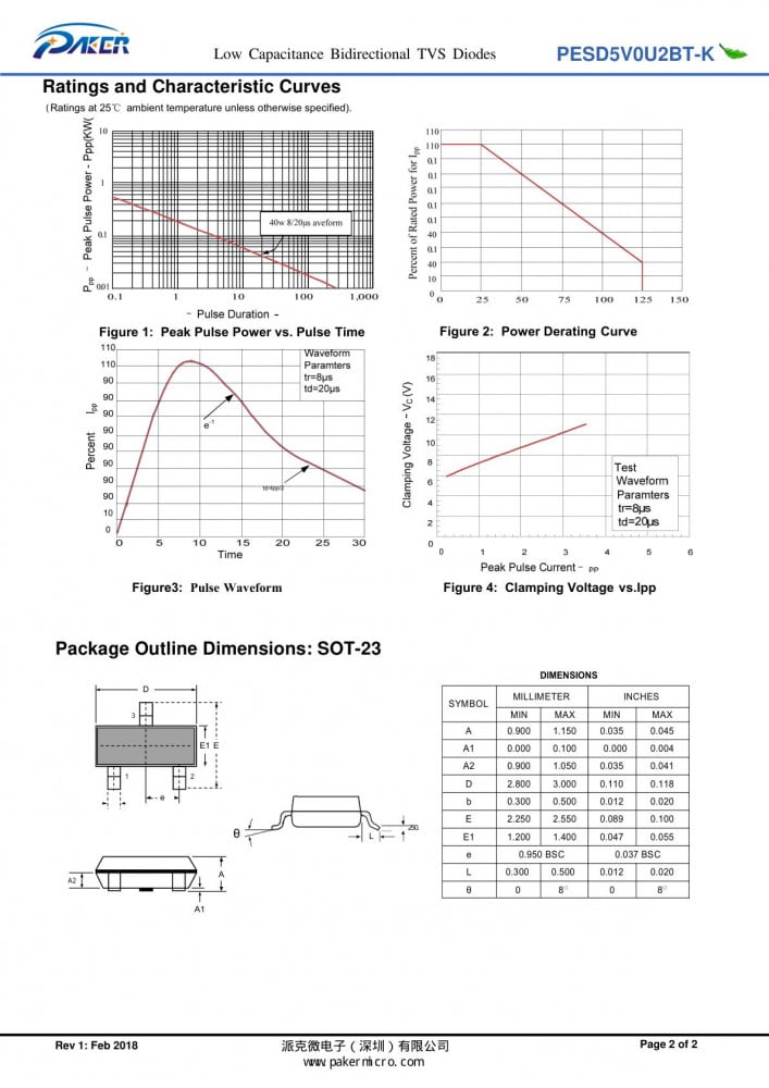 PESD5V0U2BT-K datasheet page 2