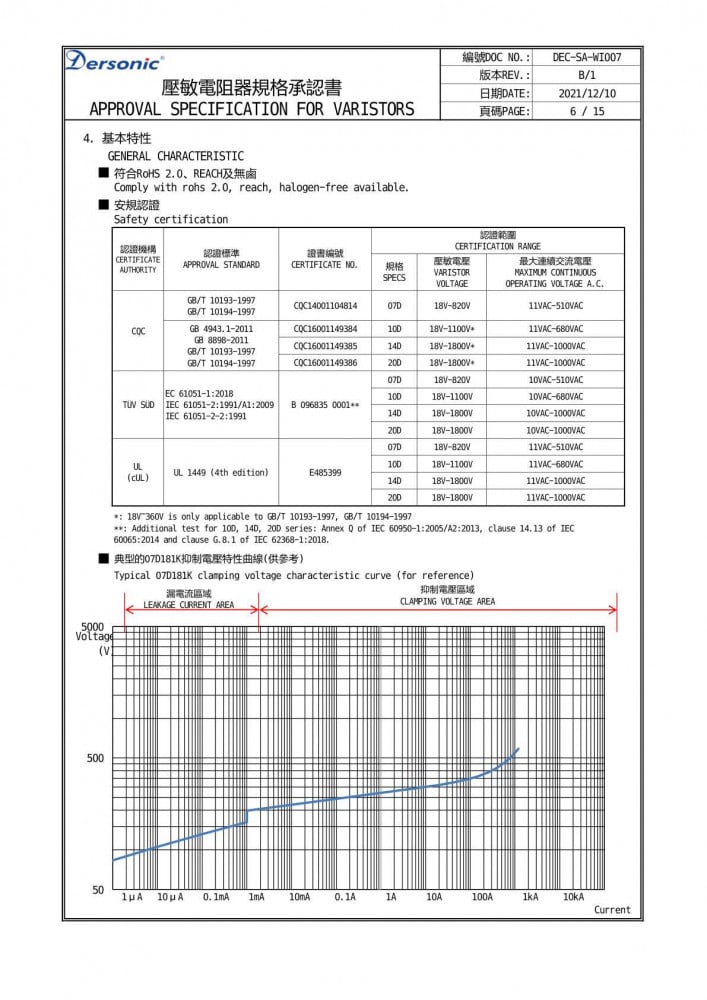 Dersonic varistor specification page 7