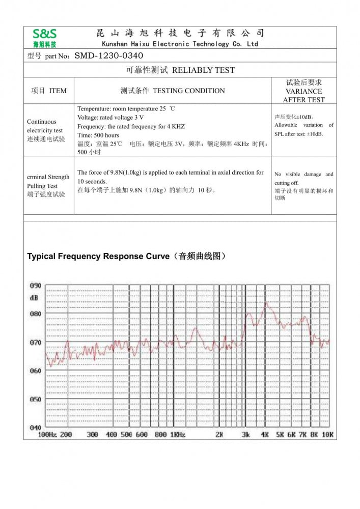 SMD-1230-0340 specification page 4