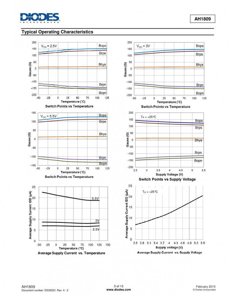 AH1809 datasheet page 5