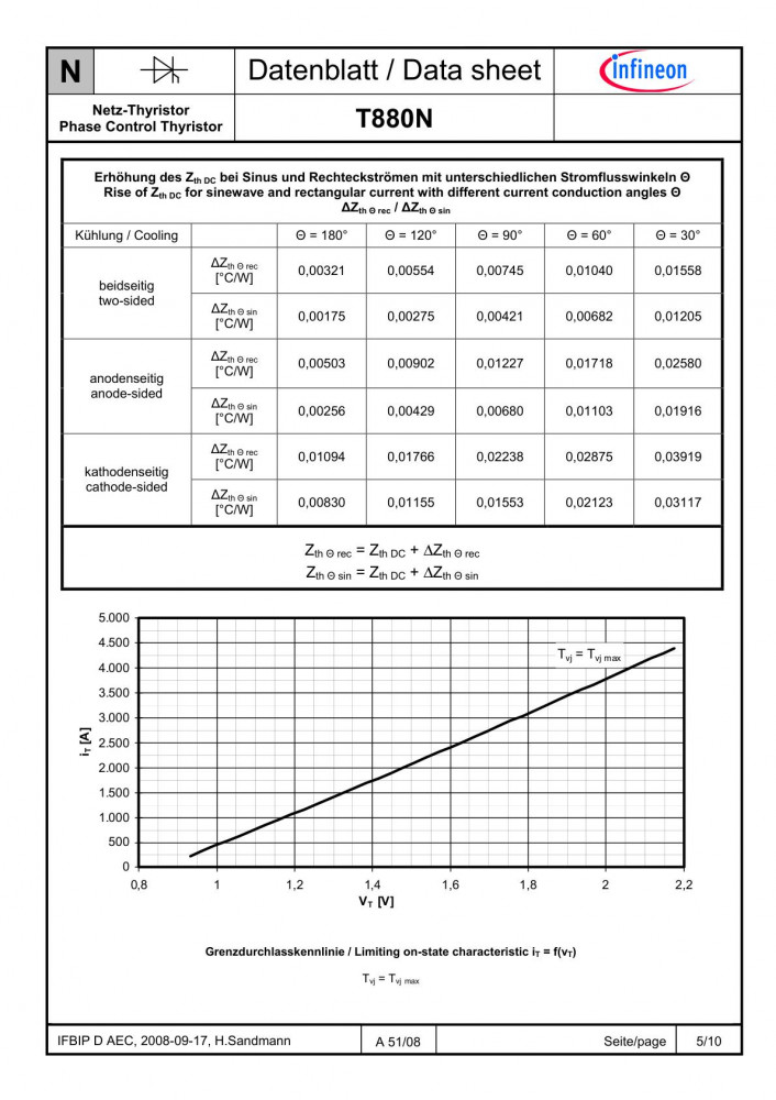 T880N14TOF datasheet page 5