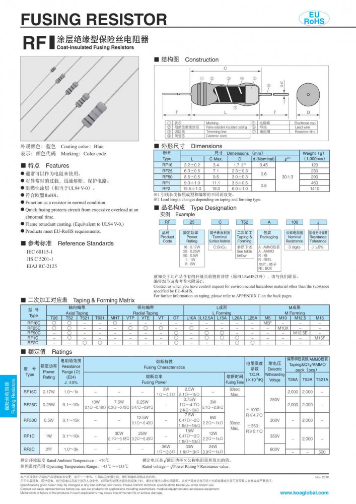KOA RF25C fusing resistor datasheet page 1