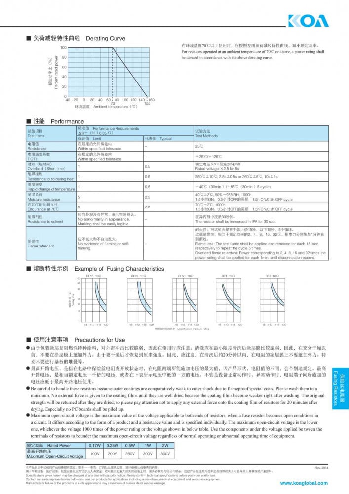 KOA RF25C fusing resistor datasheet page 2