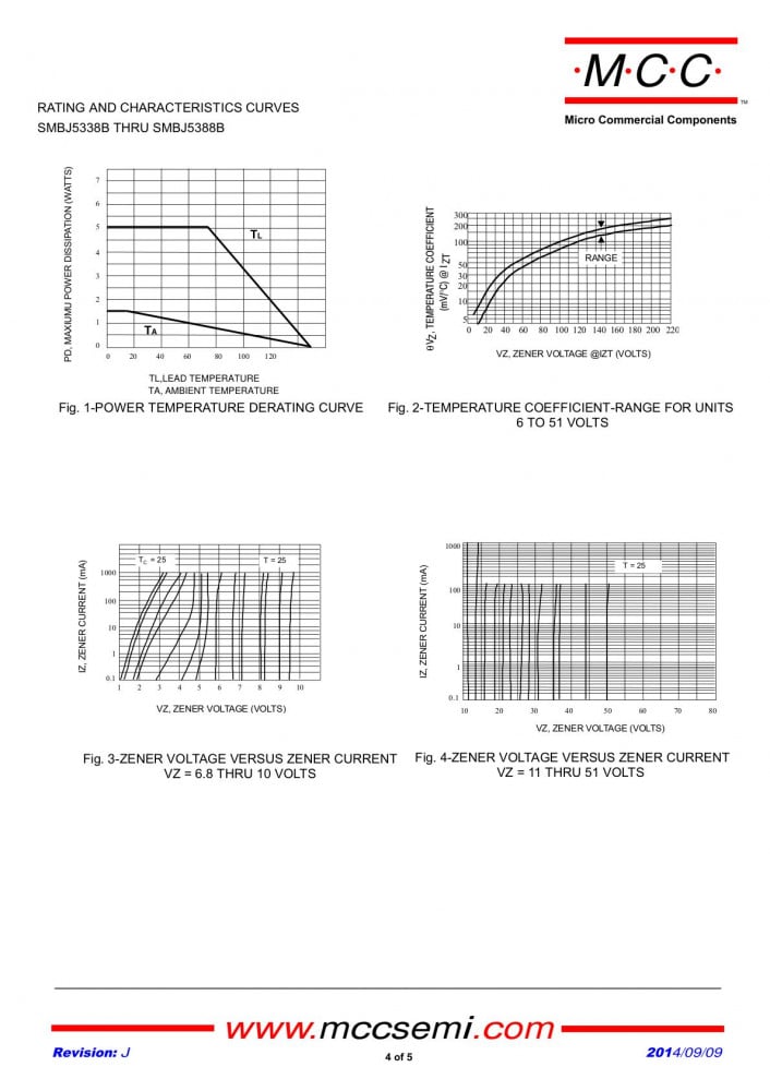 MCC SMBJ5352B-TP datasheet page 4