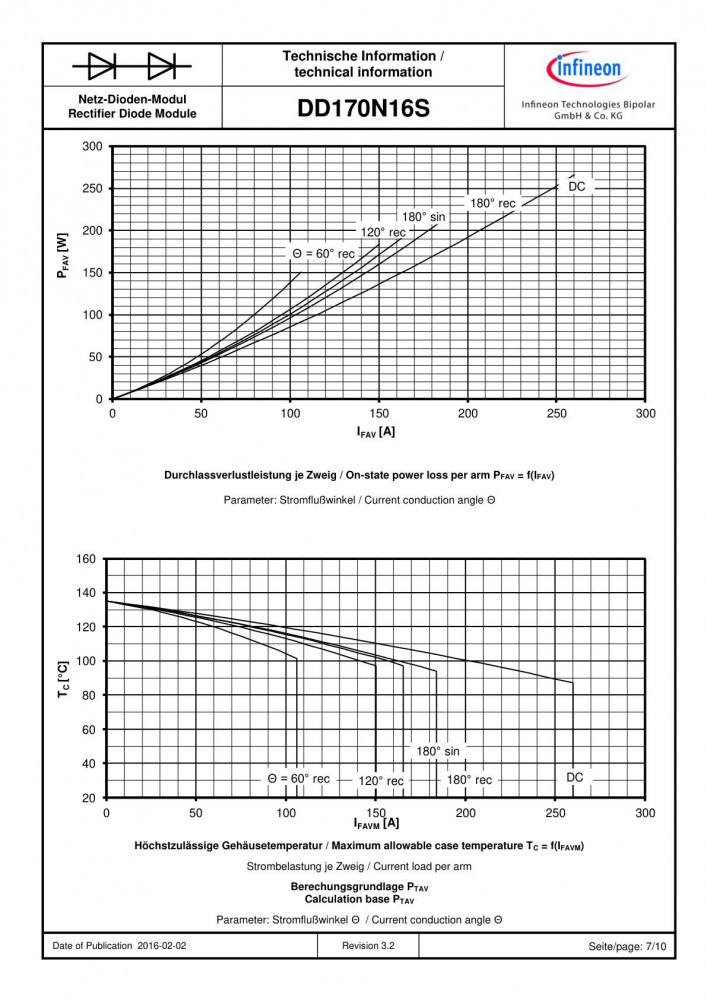 DD170N16S datasheet page 7