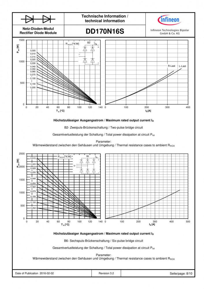 DD170N16S datasheet page 8