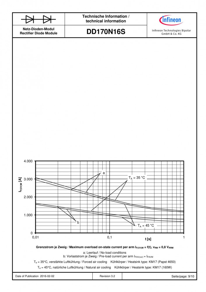 DD170N16S datasheet page 9