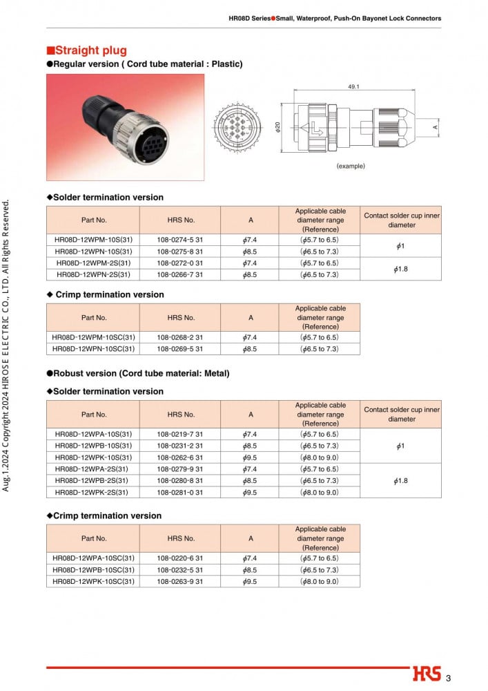HR08D documentation page 3