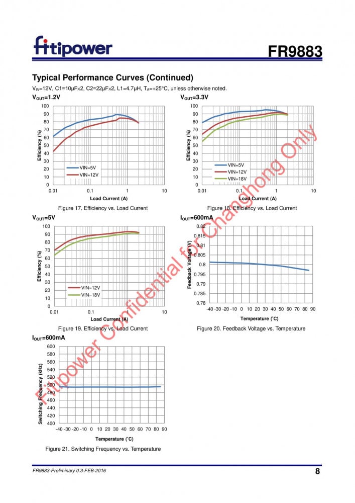 FR9883S6 datasheet page 8