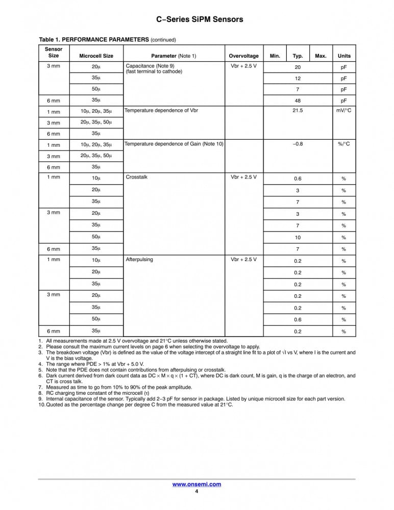 onsemi C-Series SiPM documentation page 4