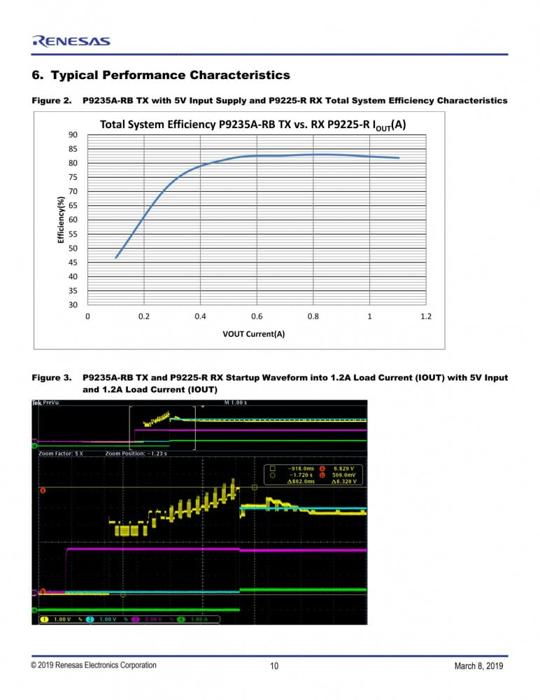 P9235A-RBNDGI datasheet page 10