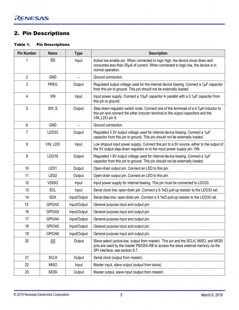 P9235A-RBNDGI datasheet page 5