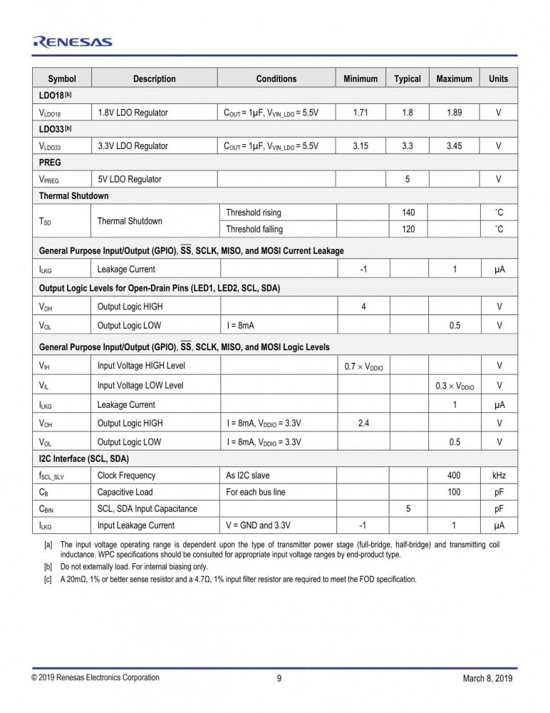 P9235A-RBNDGI datasheet page 9