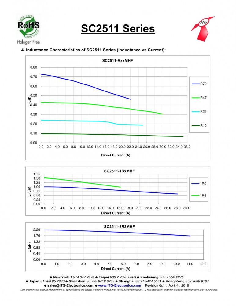 SC2511 datasheet page 2