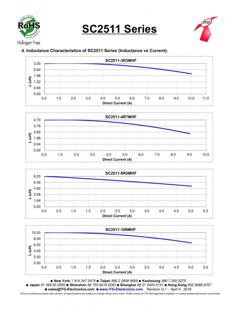 SC2511 datasheet page 3