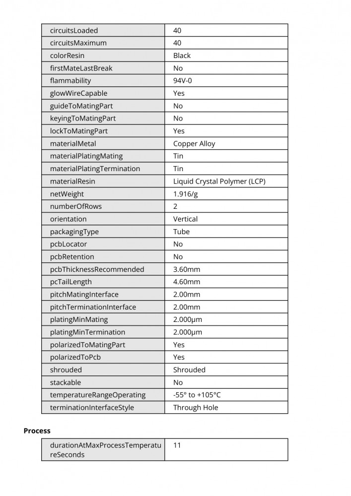 MOLEX Milli-Grid electrical performance page