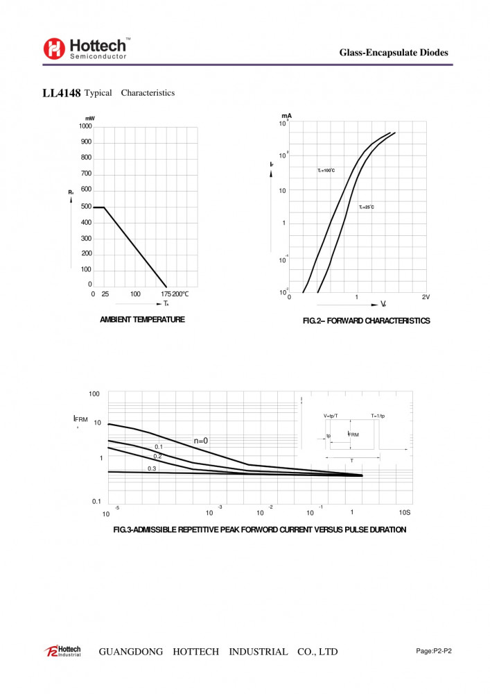 LL4148 datasheet page 2