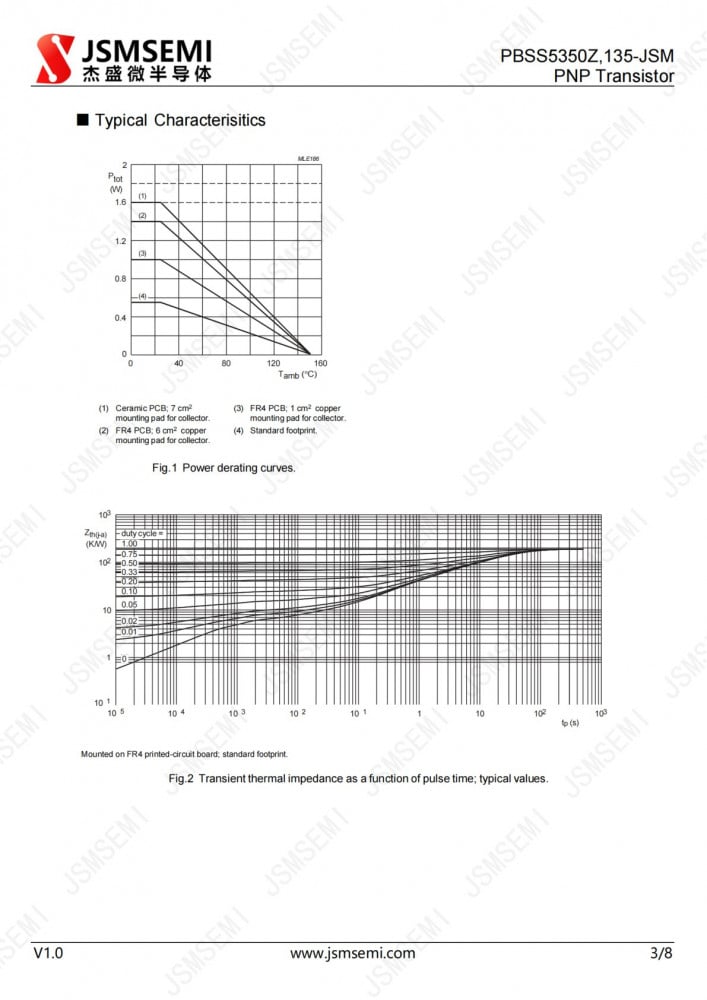 PBSS5350Z,135-JSM datasheet page 3