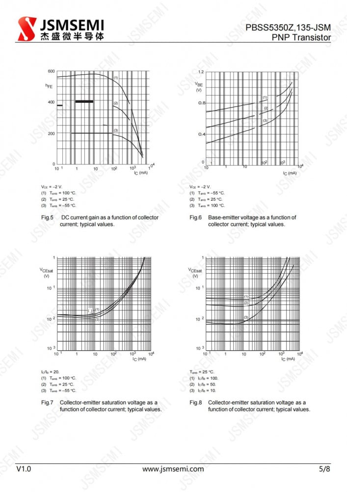 PBSS5350Z,135-JSM datasheet page 5