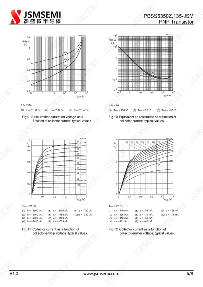 PBSS5350Z,135-JSM datasheet page 6