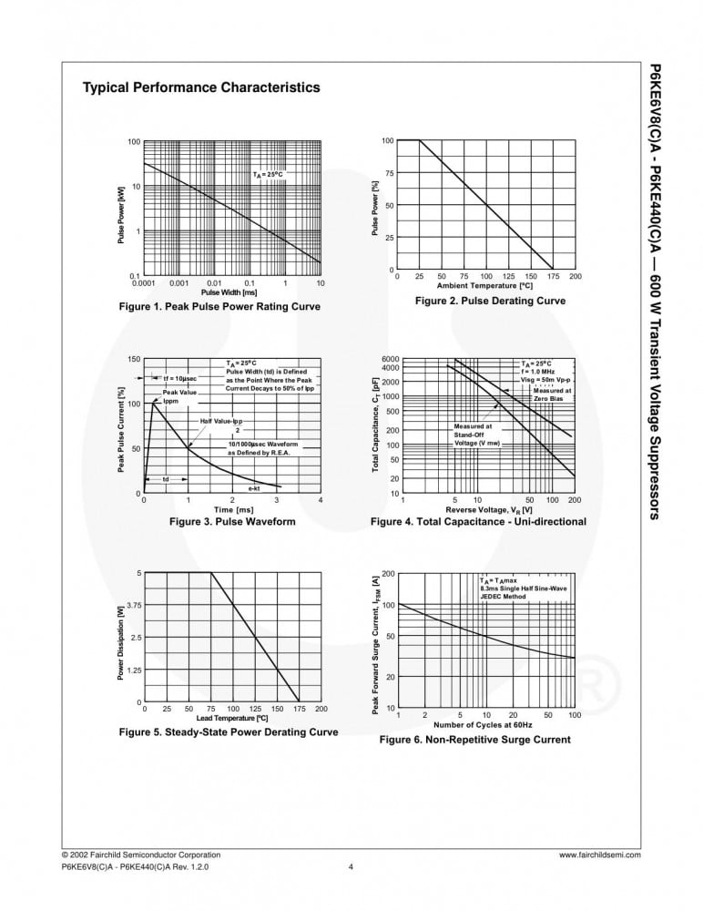 P6KE43CA datasheet page 5