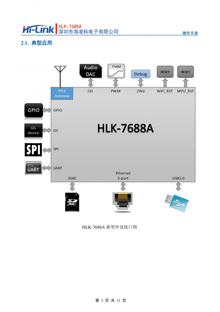 HLK-7688A hardware manual page 5