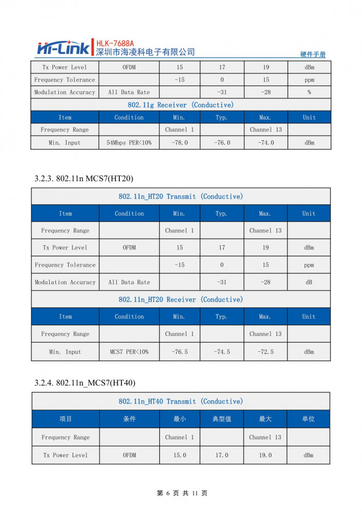 HLK-7688A hardware manual page 8