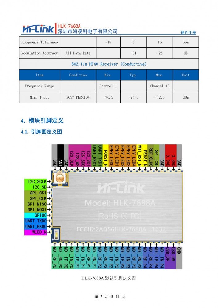 HLK-7688A hardware manual page 9