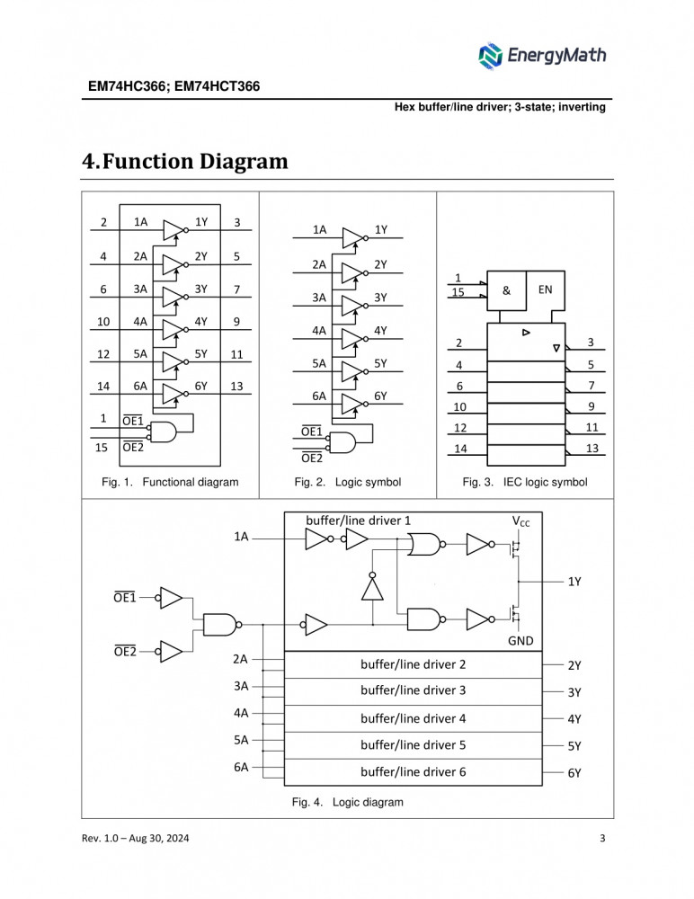 EM74HCT366PW datasheet page 3