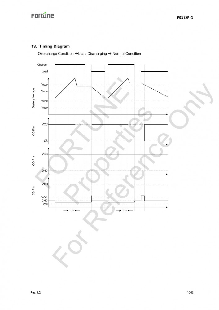 FS312F-G datasheet page 10