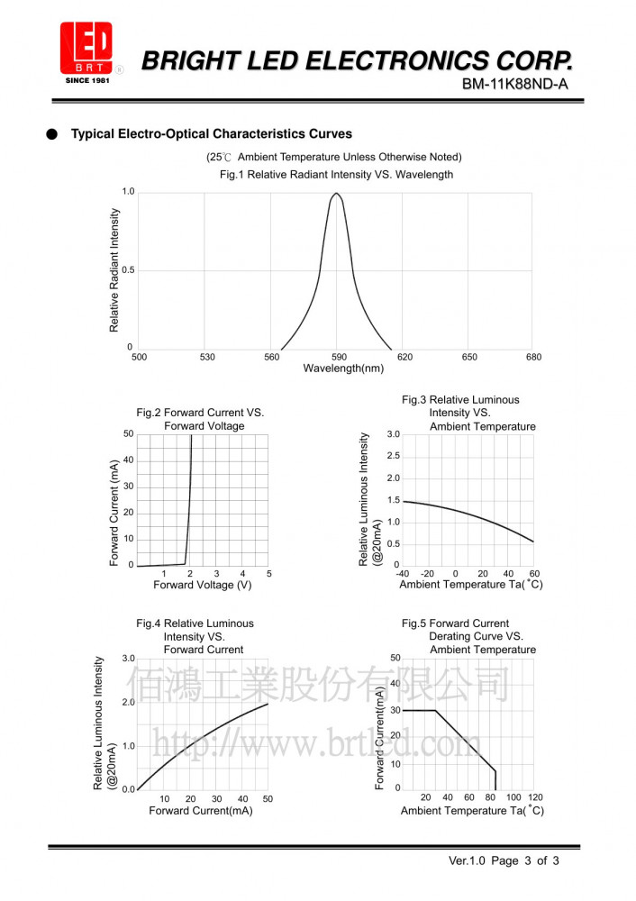 BM-11K88ND-A datasheet page 3