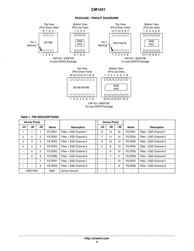 CM1431 datasheet page 2