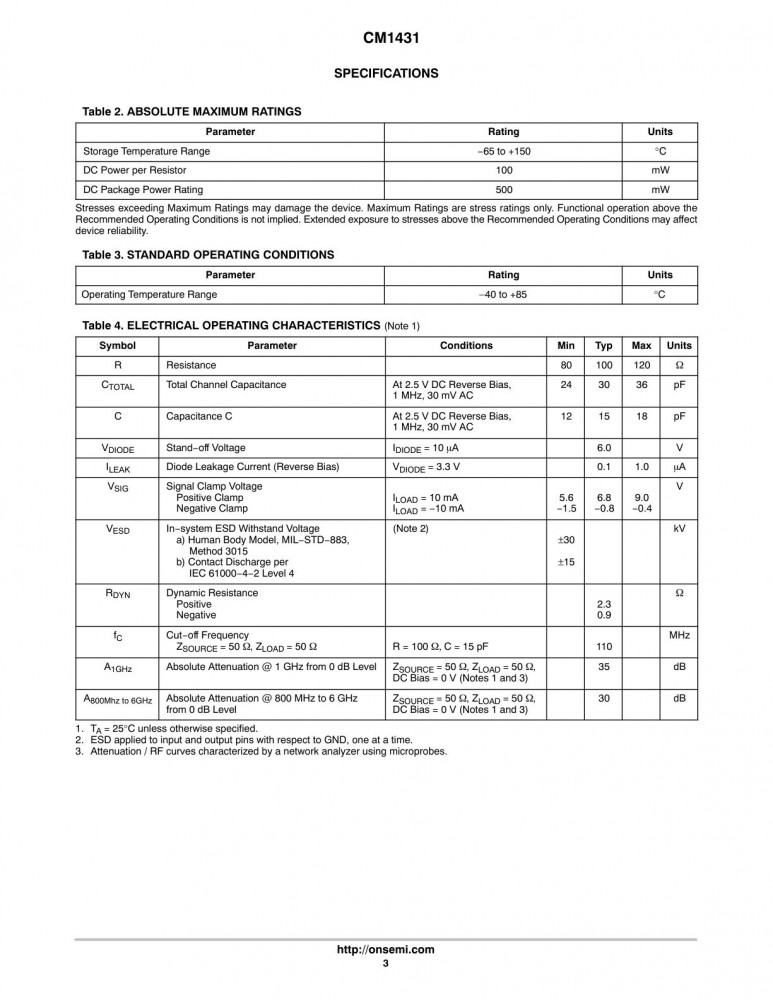 CM1431 datasheet page 3