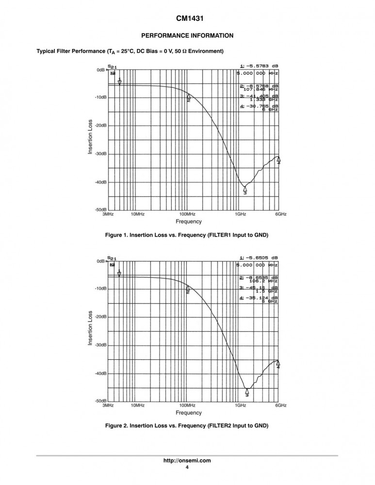 CM1431 datasheet page 4