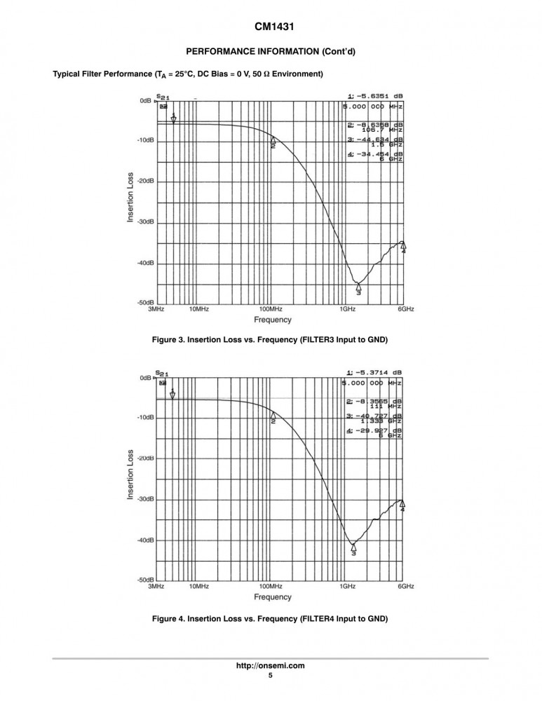 CM1431 datasheet page 5