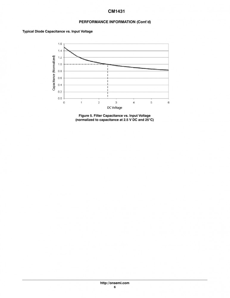 CM1431 datasheet page 6