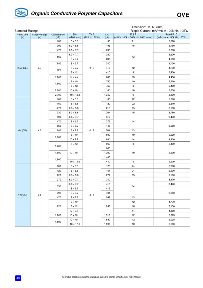 Lelon OVE Series datasheet page 2