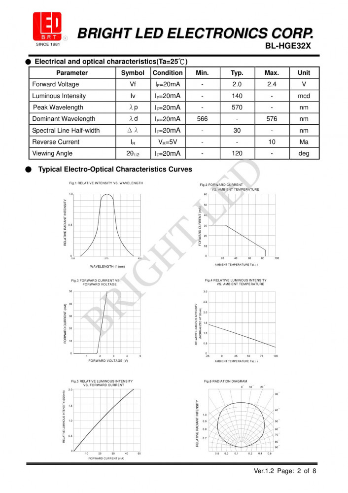 BL-HGE32X datasheet page 3