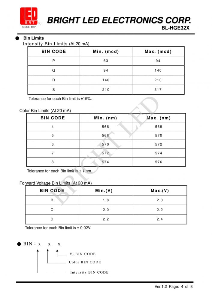 BL-HGE32X datasheet page 5
