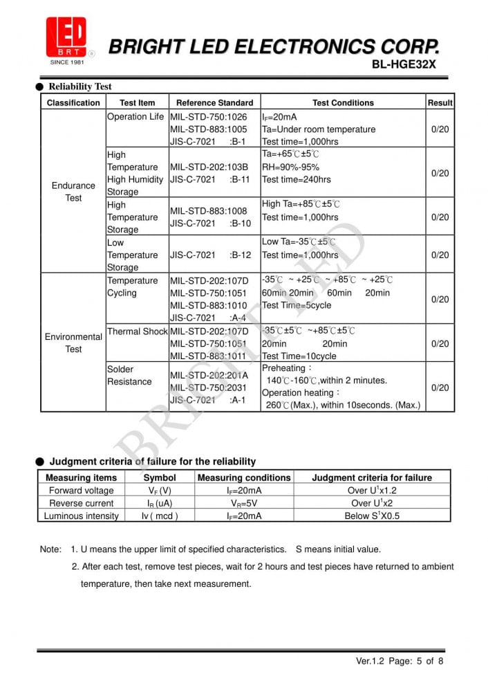 BL-HGE32X datasheet page 6