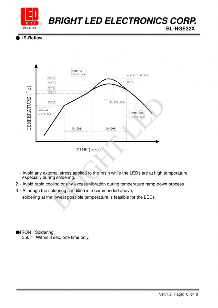 BL-HGE32X datasheet page 7