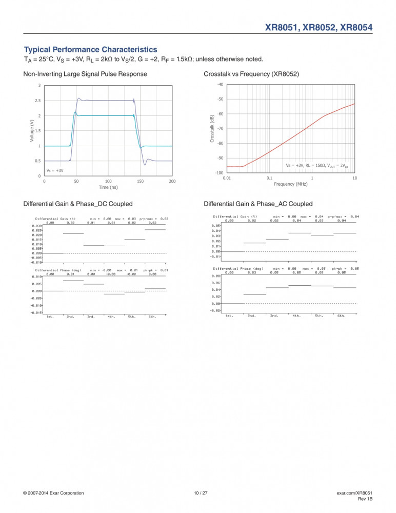CEB003 technical document page 10