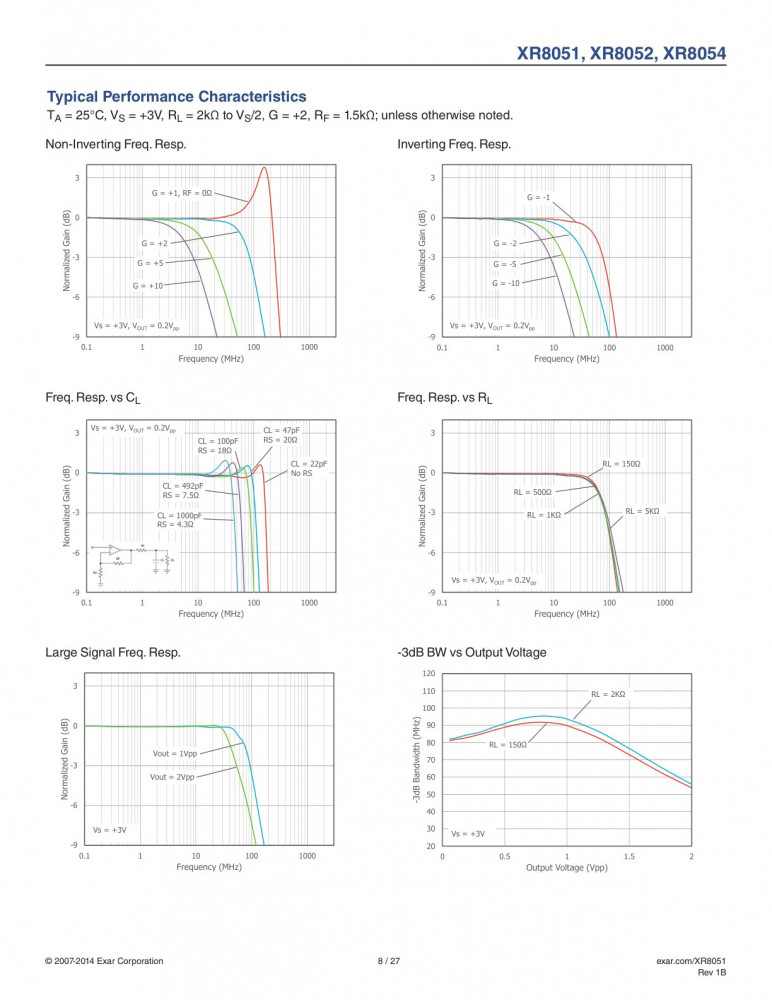 CEB003 technical document page 8