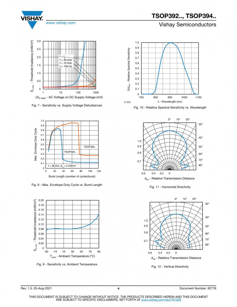TSOP39238 datasheet page 4