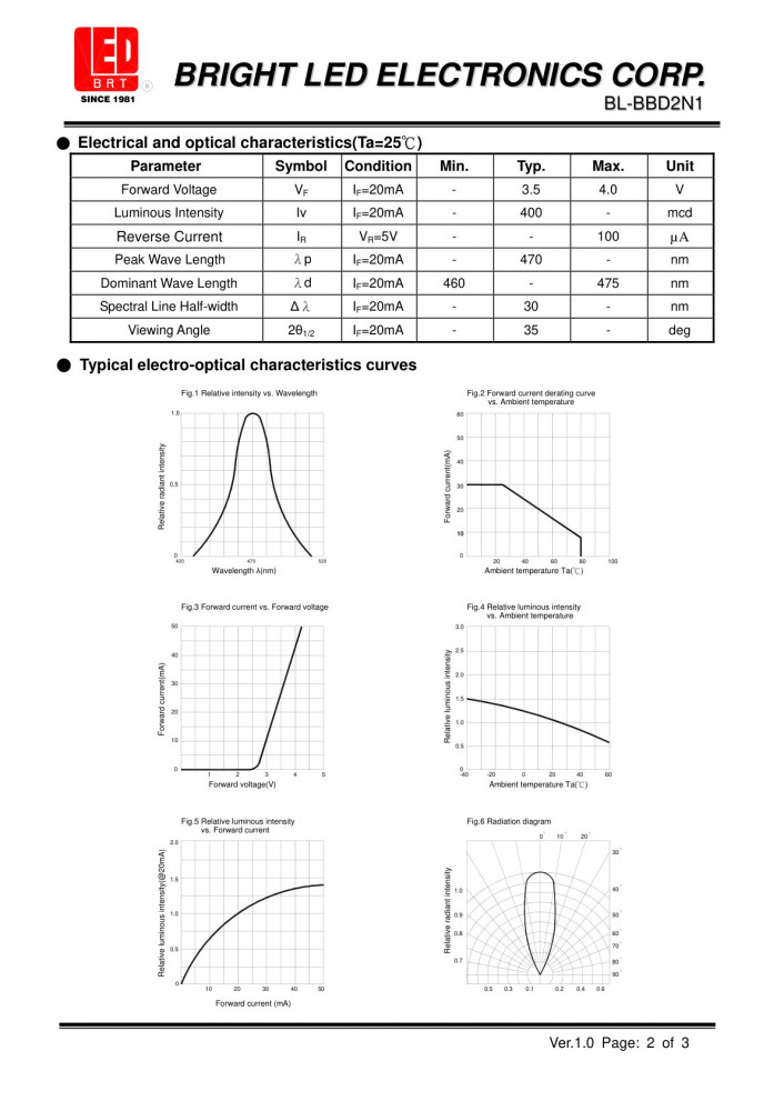 BL-BBD2N1 datasheet page 2
