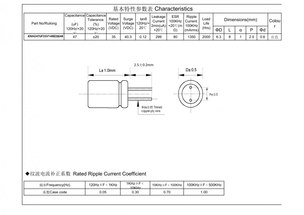 KNSCHA specification approval document page 3