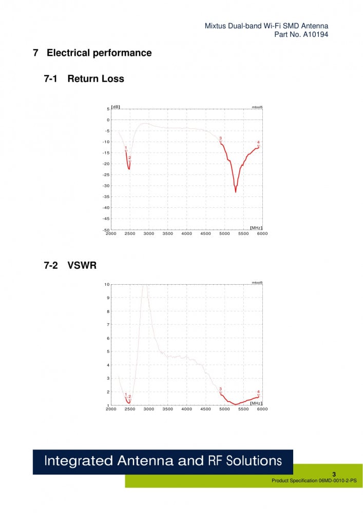 Antenova A10194 datasheet page 3